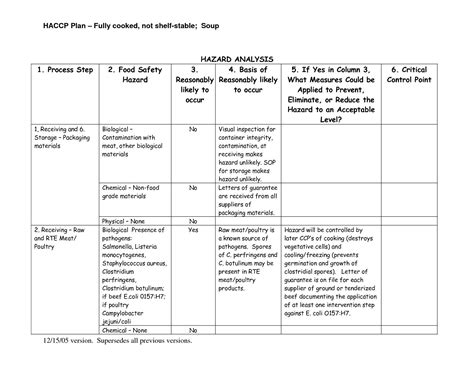 Haccp Food Safety Plan Template Fresh Haccp Plan Template Food Safety