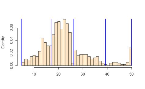 choropleth classification schemes from pysal for use with geopandas