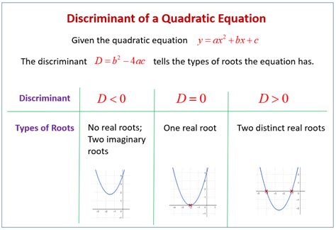 Using The Discriminant For Quadratic Equations Solutions Examples