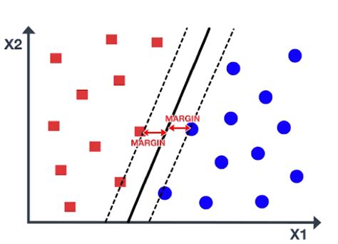 introduction to support vector machines