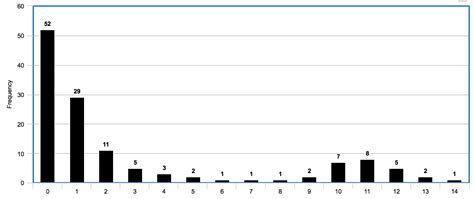 [answer] checkmark s associated with wrong row in tableview when using