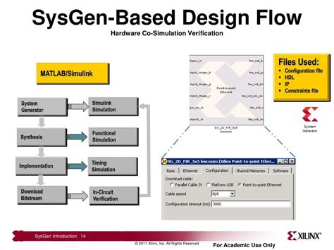 ppt intro to system generator powerpoint presentation free download