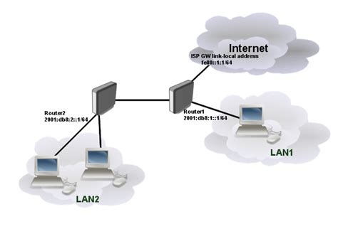 manual simple static ipv6 routing cablefree radioos