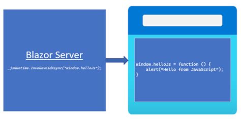 Introduction To Asp Net Core Blazor Server Marathon Consulting