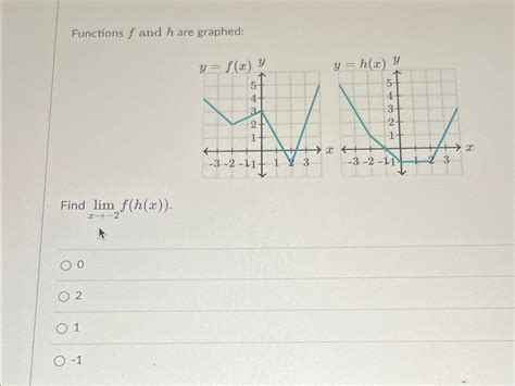 Solved Functions F ﻿and H ﻿are Graphed Find