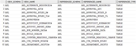 find tables and views used by specific view in oracle