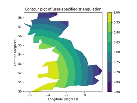 tricontour demo — matplotlib 3 1 0 documentation