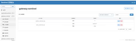 Spring Cloud Alibaba Sentinel 网关流量控制之spring Cloud Gateway实战 Spring