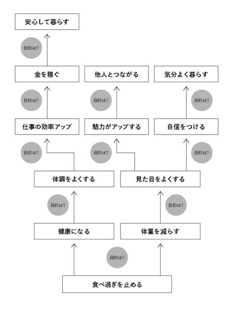 自分の価値観を絞り込めば、未来への不安は解消される！ “ppa分析”のやり方を3ステップで解説／まんがでわかる 最高の体調⑬（ダ・ヴィンチweb）