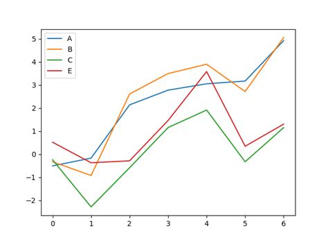 python is it possible to ignore matplotlib first default