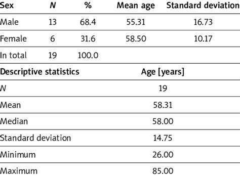 Occurrence Of Melanoma Due To Sex And Age Download Scientific Diagram