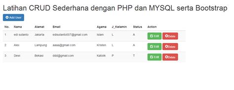 download aplikasi crud sederhana menggunakan php database mysql vrogue