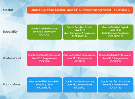 ocajp 8 java se 8 programmer 1 certification exam [1z0 808]