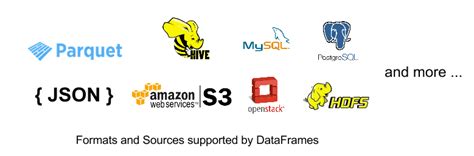 spark修炼之道（进阶篇）——spark入门到精通：第八节 spark sql与dataframe（一 zhouzhihubeyond的