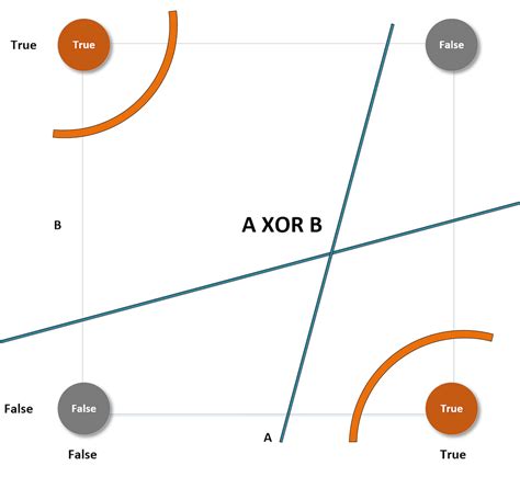 mastering machine learning algorithms packt