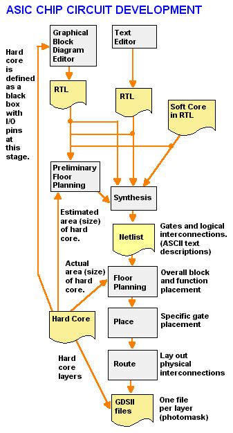 definition of rtl pcmag