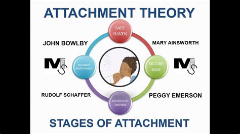 Attachment Theory And The Stages Of Attachment Simplest Explanation