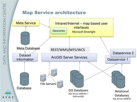 ppt information system architecture powerpoint presentation free