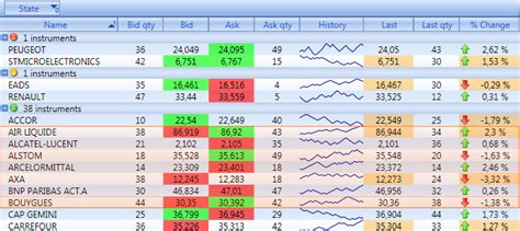 wpf gridcontrol tutorial part10 data grouping