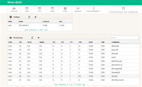 linux dash a low overhead monitoring web dashboard for a gnu linux