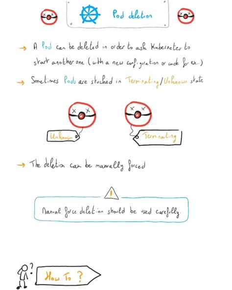 understanding kubernetes part 36 pod deletion dev