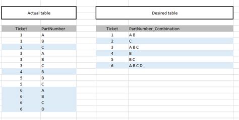 sql server t sql concatenation of groupby output stack