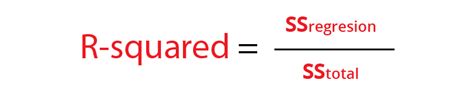 how to interpret r squared in regression analysis