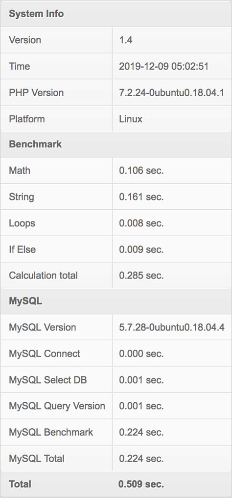 php 7 1 7 2 7 3 and 7 4 benchmarks and comparisons