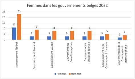 Légalité Des Femmes Et Des Hommes Dans La Politique Comprendre