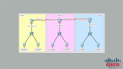 perancangan routing static dengan 3 router di cisco download file