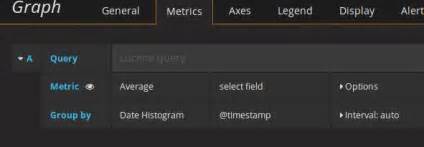 grafana with elasticsearch stack overflow
