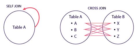not unique table alias mysql i decoration ideas