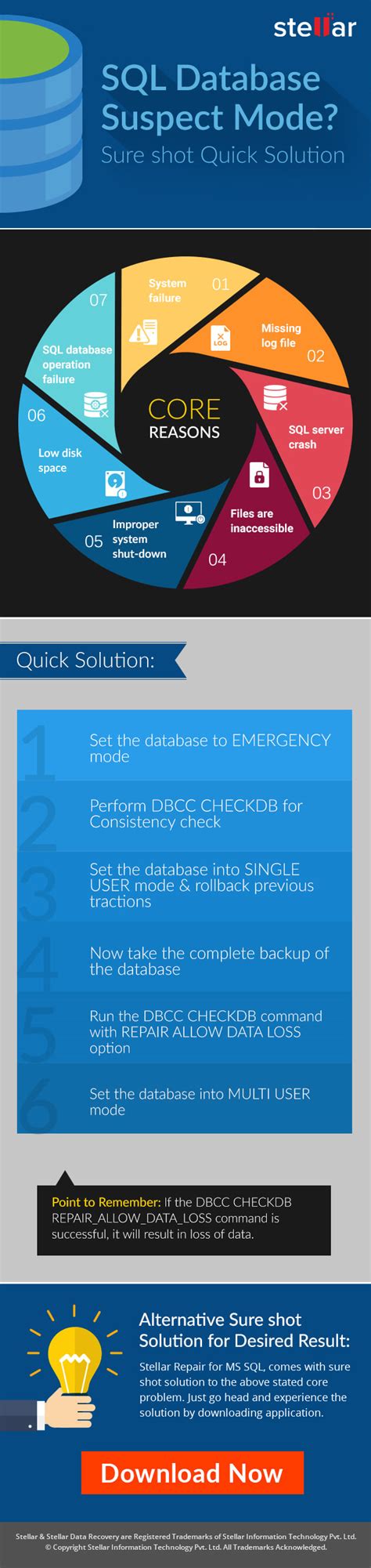 how to recover ms sql database from suspect mode