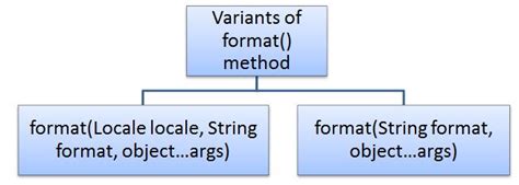 string class methods in java session 5