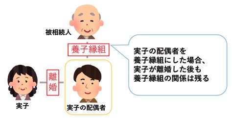 養子縁組の相続トラブル｜起こりえる5つのトラブルと3つの対処法