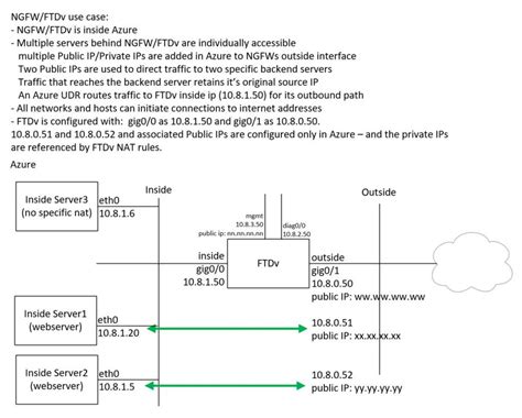 azure ftdv 6 2 2 multiple ip addresses and nat problem cisco community