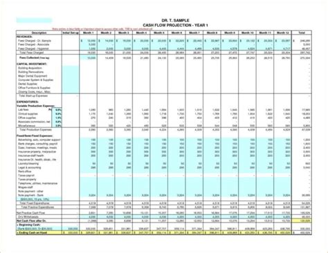 Weekly Cash Flow Forecast Spreadsheet Inside 12 Month Profit And Loss