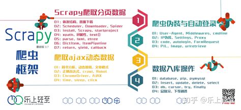 scrapy爬虫框架之scrapy爬取分页数据（一） 知乎