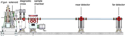Schematic Of Mega Electron Volt Ultrafast Electron Diffraction