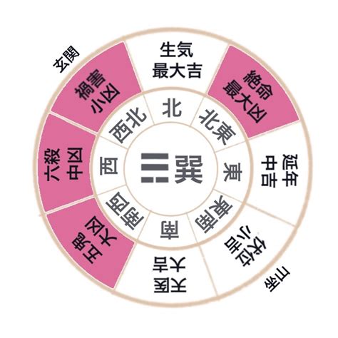 【風水】家相を見る。本命卦と宅卦。家との相性を知る。理気法｜運命を照らす古代の知恵 易経、風水、陰陽五行で開く人生の可能性
