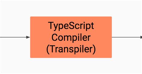 what is difference between compiling and transpiling