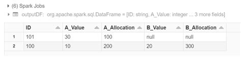 explode transpose multiple columns in spark sql table itcodar