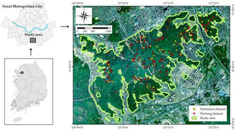 sustainability free full text performance evaluation