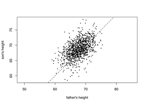 18 Paired Numerical Samples Principles Of Statistical Analysis R
