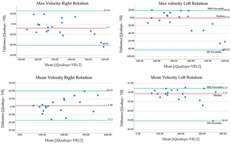 Sensors Free Full Text Concurrent Validity Of Cervical Movement