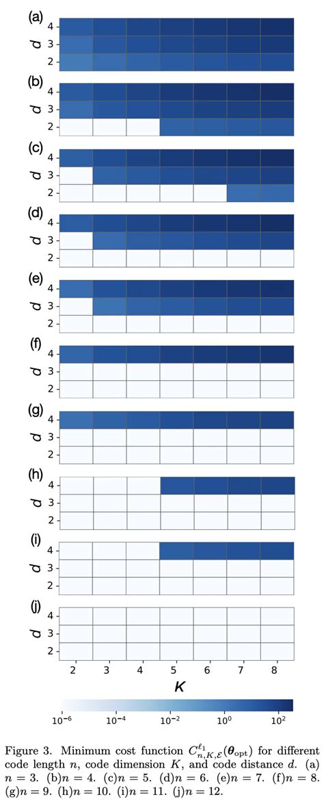 Quantum Variational Learning For Quantum Error Correcting Codes · Issue