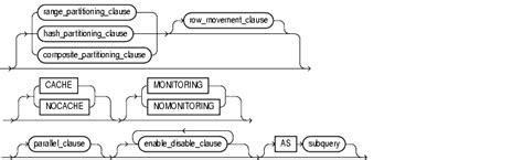 sql statements create synonym to drop rollback segment 3 of 31