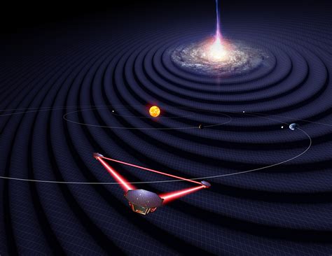 Observing Gravitational Waves In Space With Lisa « Einstein Online