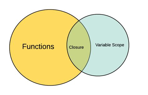 ¿qué es un closure platzi