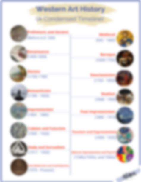 Western Art History Timeline